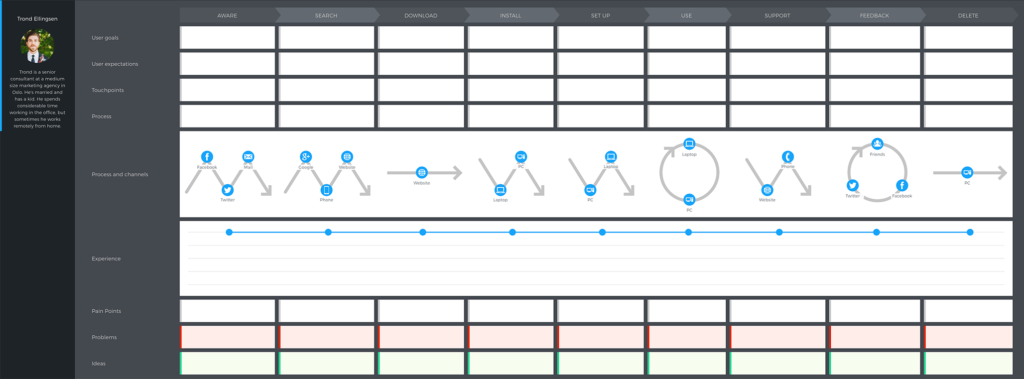 Why a Customer Journey Map Is Essential for Your Workflow Diagrams