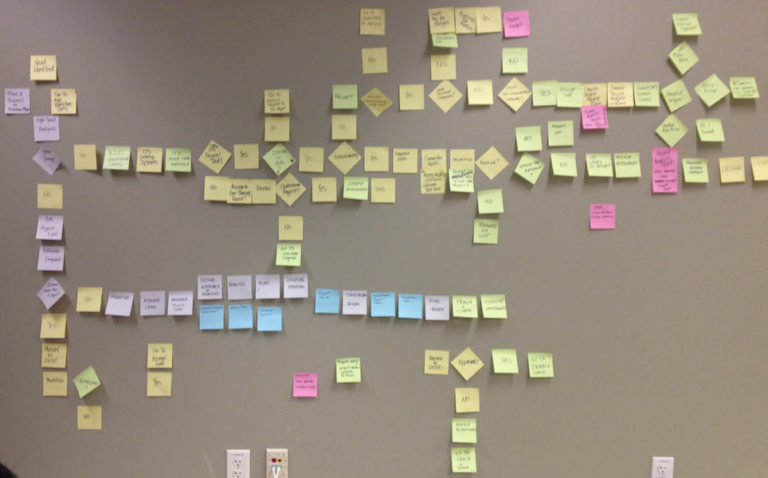 How to Build a Workflow Process Map