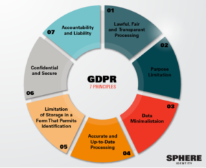 How Gravity Flow Can Help with GDPR Compliance